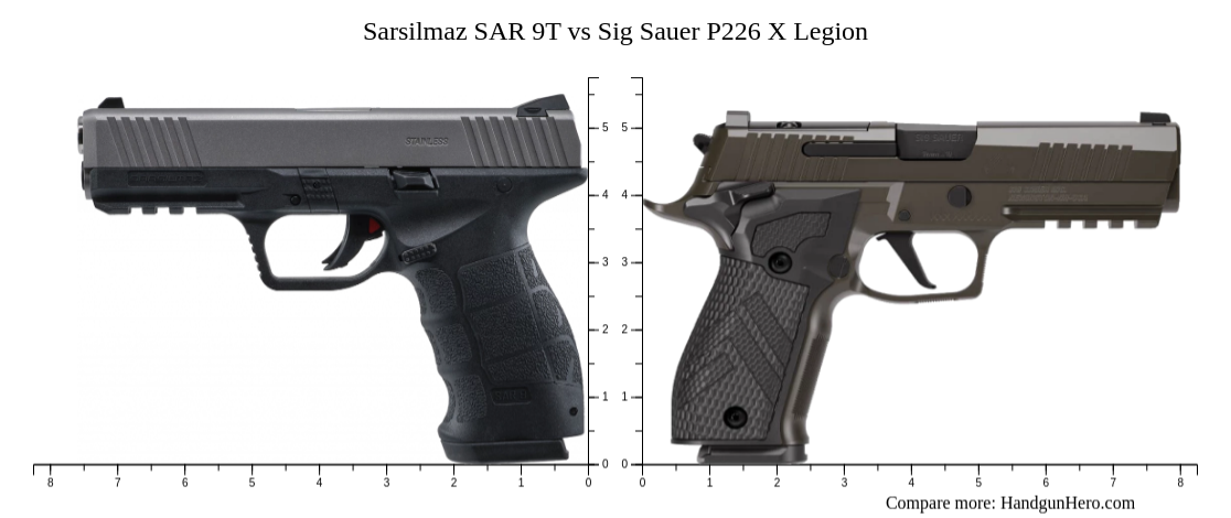 Sarsilmaz SAR 9T vs Sig Sauer P226 X Legion size comparison | Handgun Hero
