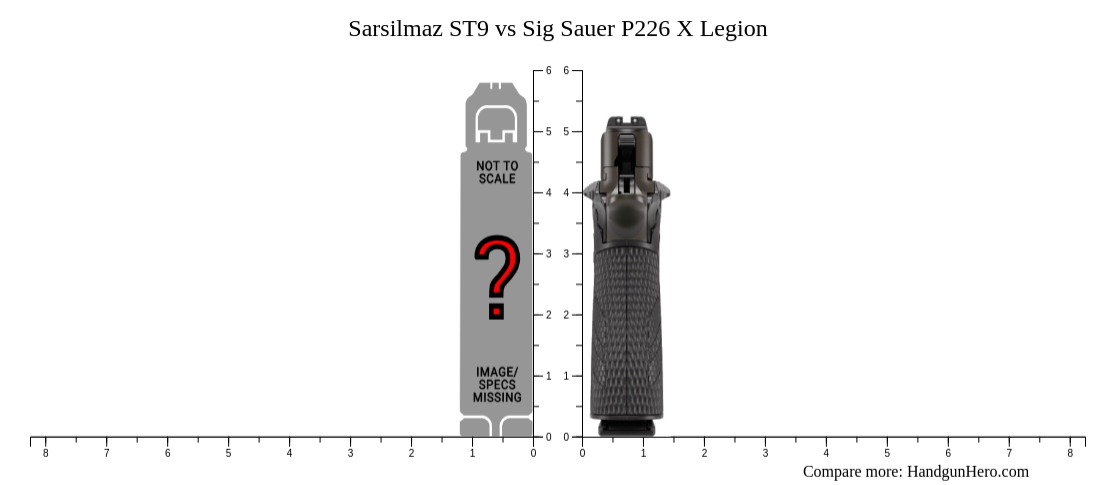 Sarsilmaz ST9 vs Sig Sauer P226 X Legion size comparison | Handgun Hero