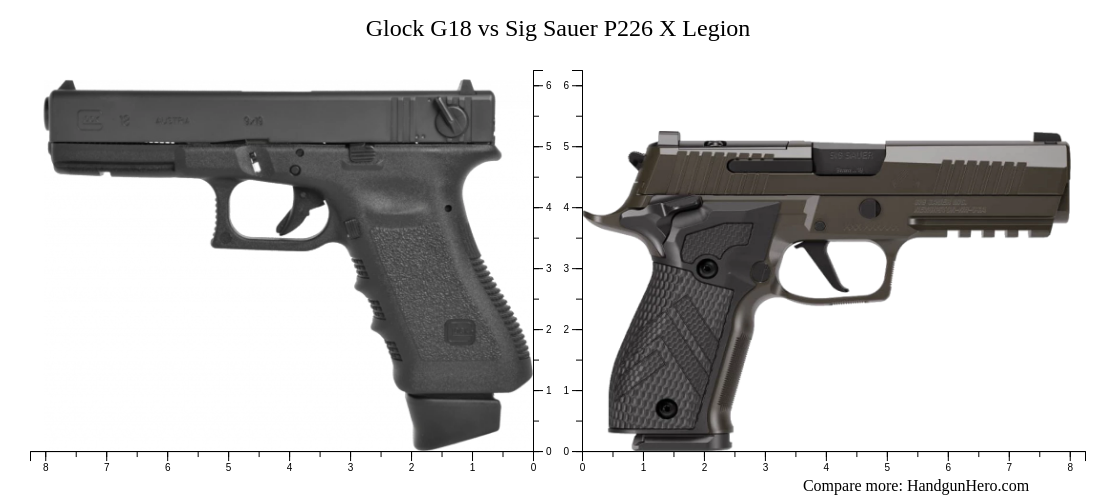 Glock G18 vs Sig Sauer P226 X Legion size comparison | Handgun Hero