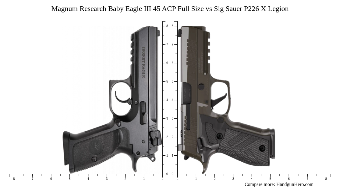 Magnum Research Baby Eagle III 45 ACP Full Size vs Sig Sauer P226 X ...