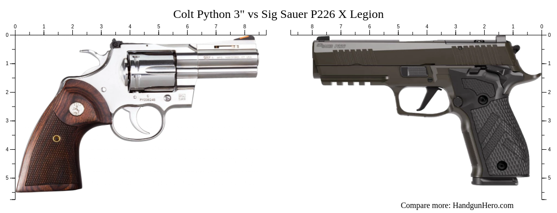 Colt Python 3" vs Sig Sauer P226 X Legion size comparison | Handgun Hero