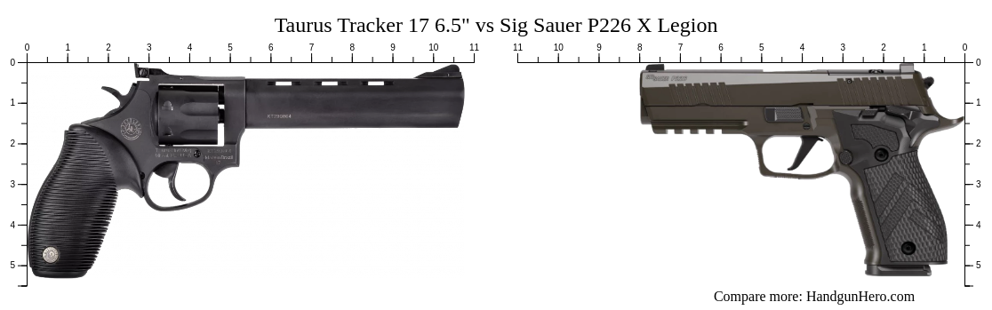 Taurus Tracker 17 6.5" vs Sig Sauer P226 X Legion size comparison ...