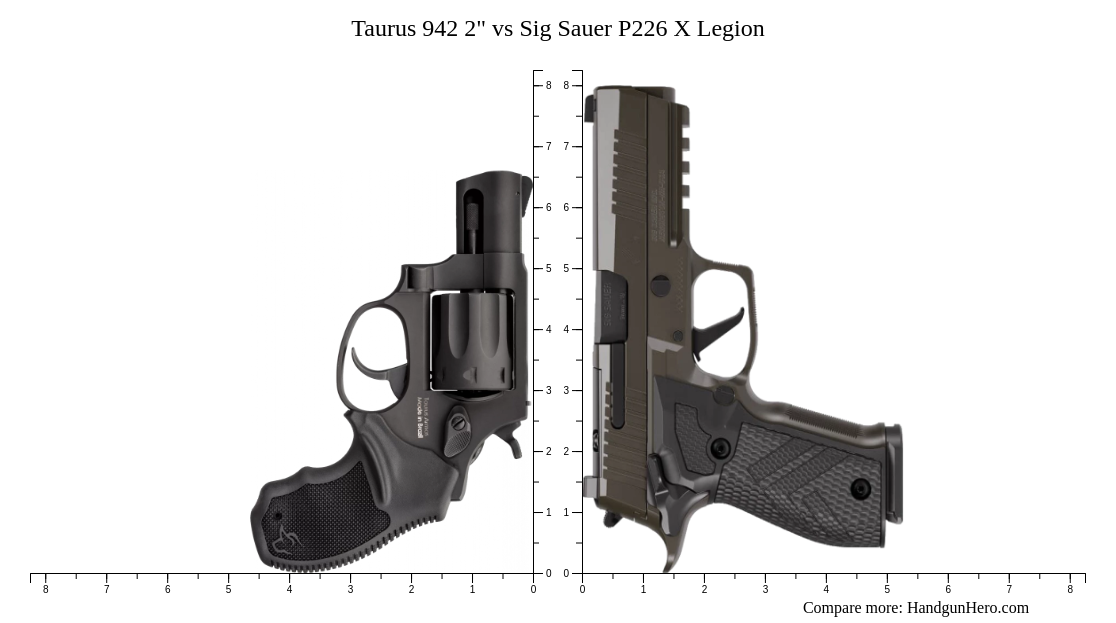Taurus 942 2" vs Sig Sauer P226 X Legion size comparison | Handgun Hero