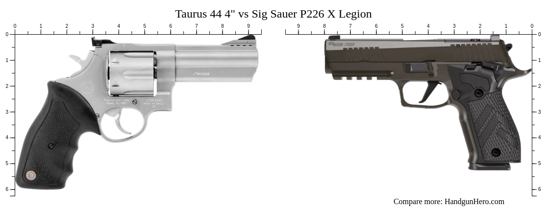 Taurus 44 4" vs Sig Sauer P226 X Legion size comparison | Handgun Hero