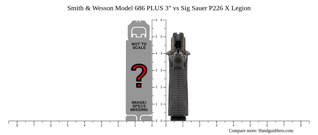 Smith & Wesson Model 686 PLUS 3" vs Sig Sauer P226 X Legion size ...