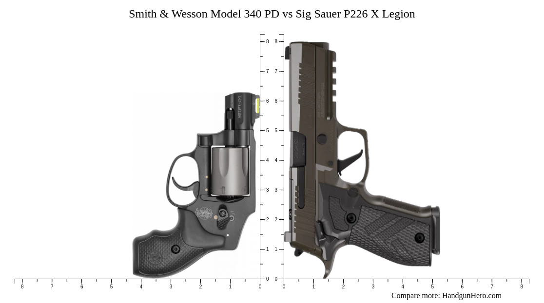 Smith & Wesson Model 340 PD vs Sig Sauer P226 X Legion size comparison | Handgun Hero