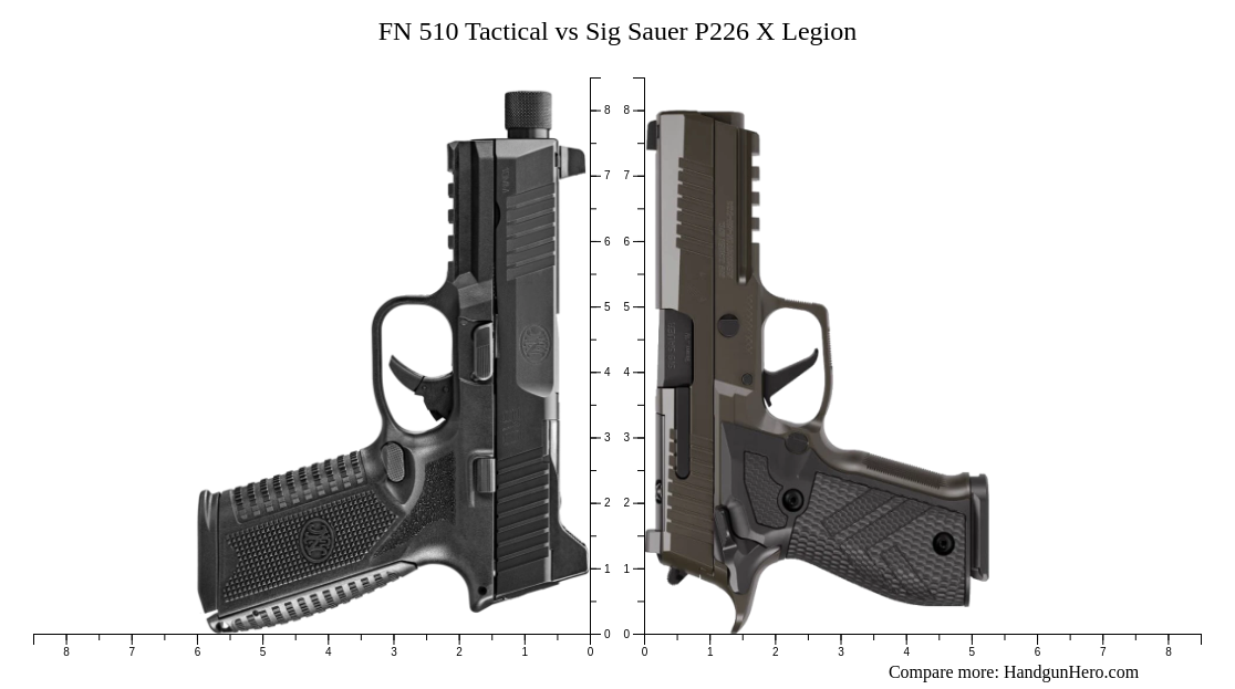 FN 510 Tactical vs Sig Sauer P226 X Legion size comparison | Handgun Hero