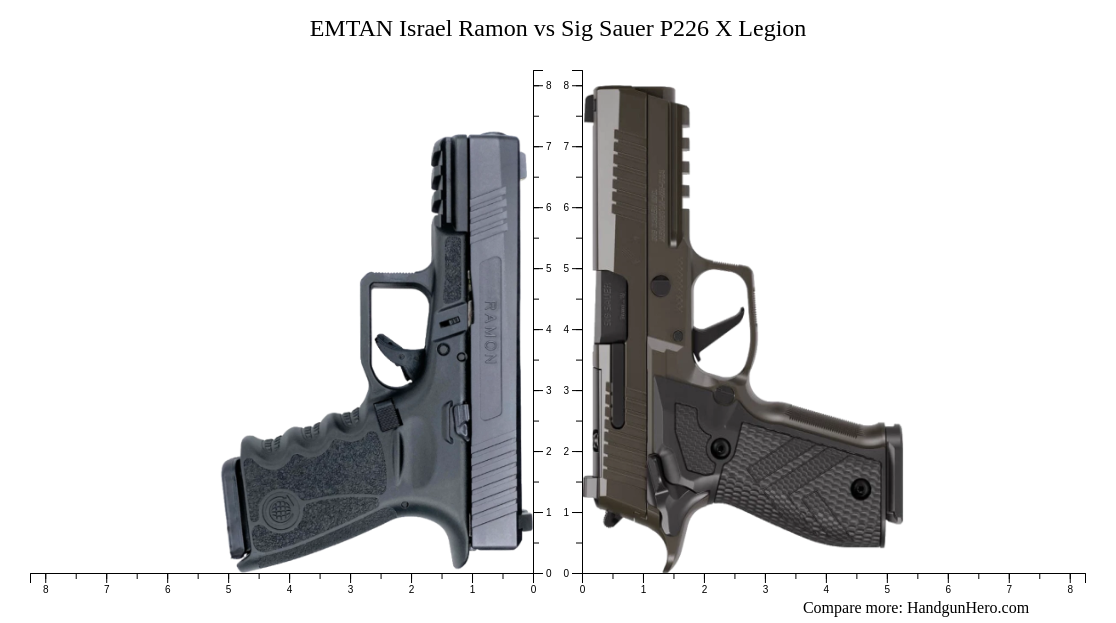 EMTAN Israel Ramon vs Sig Sauer P226 X Legion size comparison | Handgun ...