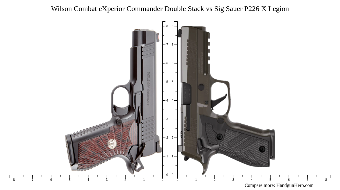 Wilson Combat eXperior Commander Double Stack vs Sig Sauer P226 X ...