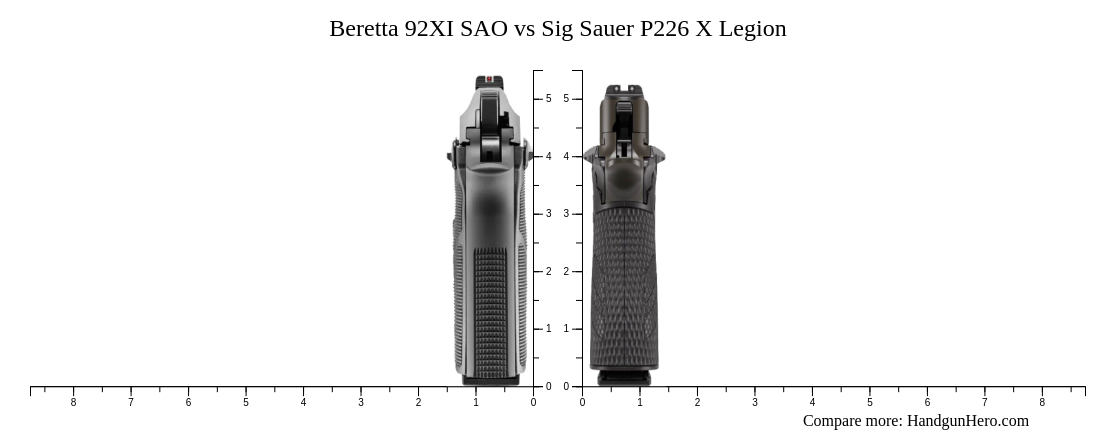 Beretta 92XI SAO vs Sig Sauer P226 X Legion size comparison | Handgun Hero