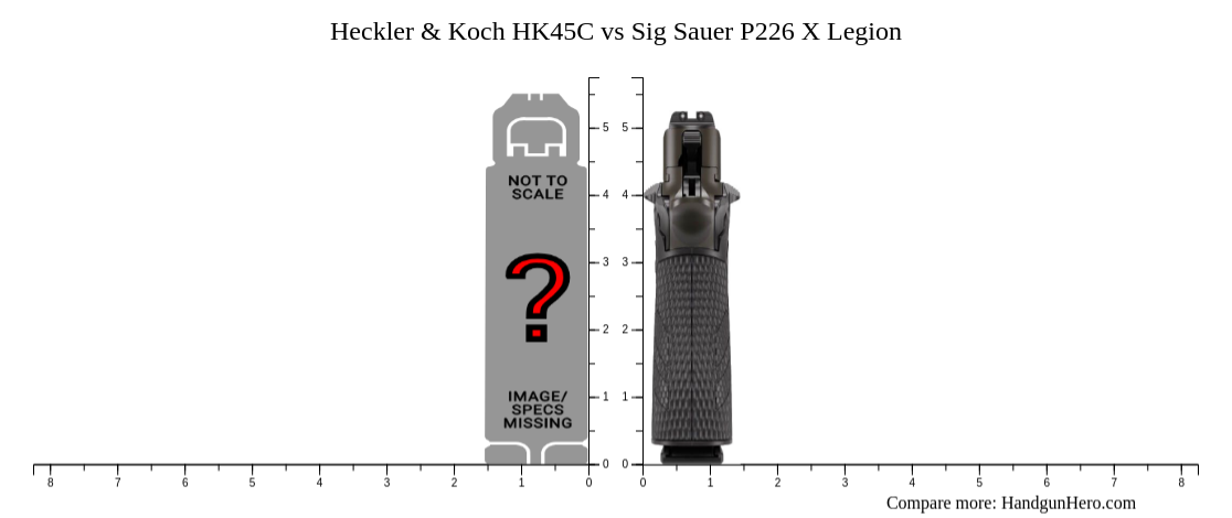 Heckler & Koch HK45C vs Sig Sauer P226 X Legion size comparison ...