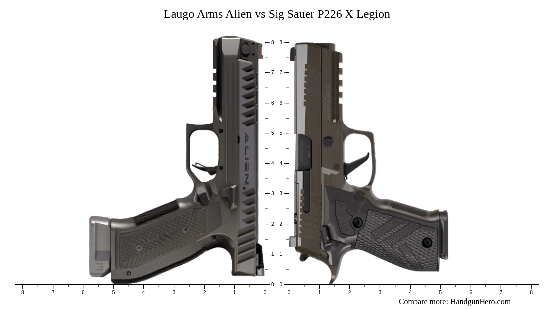 Laugo Arms Alien vs Sig Sauer P226 X Legion size comparison | Handgun Hero