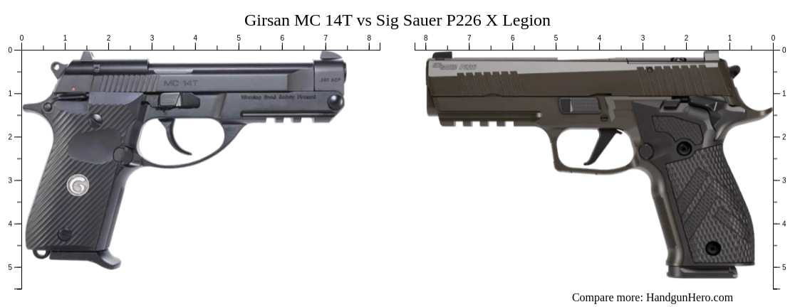 Girsan MC 14T vs Sig Sauer P226 X Legion size comparison | Handgun Hero