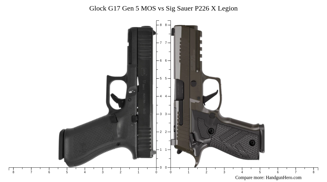 Glock G17 Gen 5 MOS vs Sig Sauer P226 X Legion size comparison ...