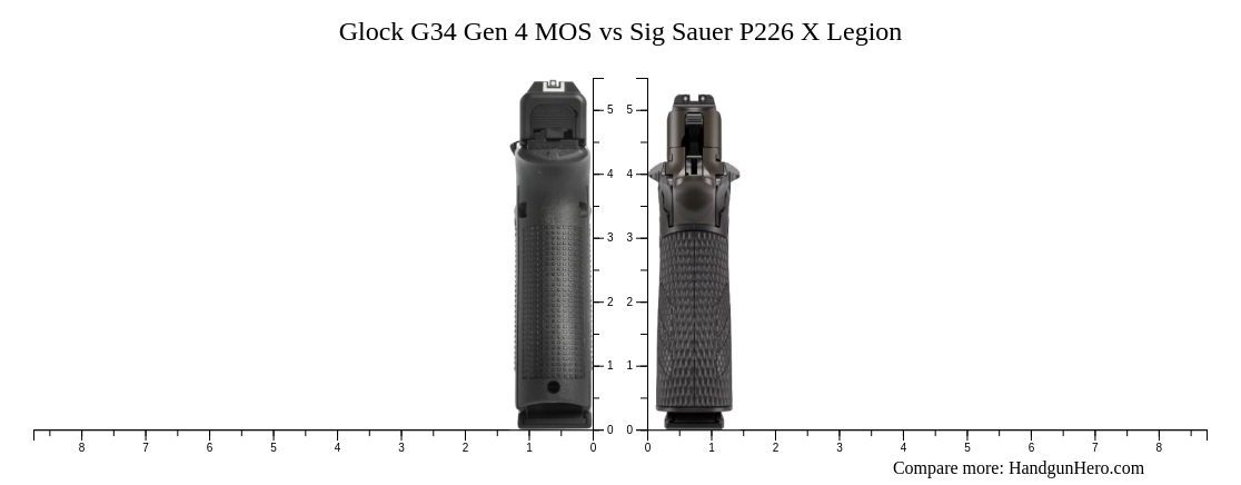 Glock G34 Gen 4 MOS vs Sig Sauer P226 X Legion size comparison ...
