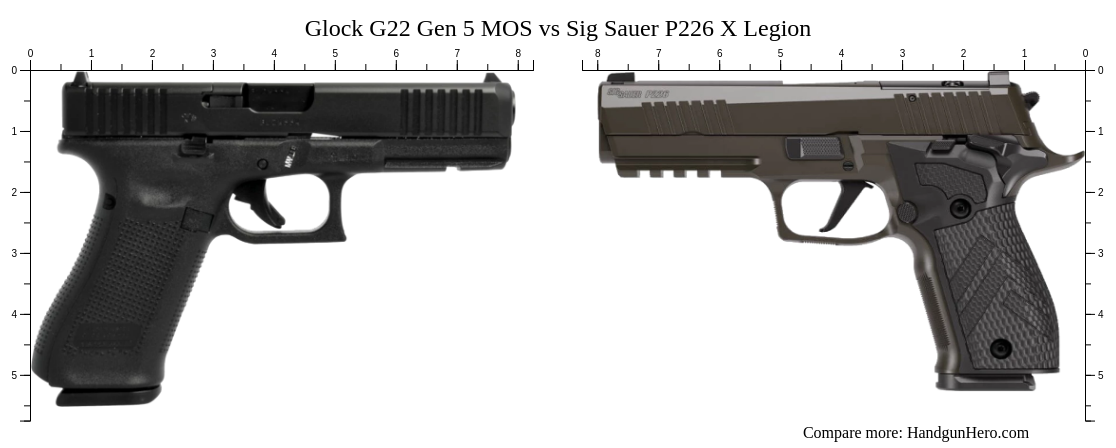 Glock G22 Gen 5 MOS vs Sig Sauer P226 X Legion size comparison ...