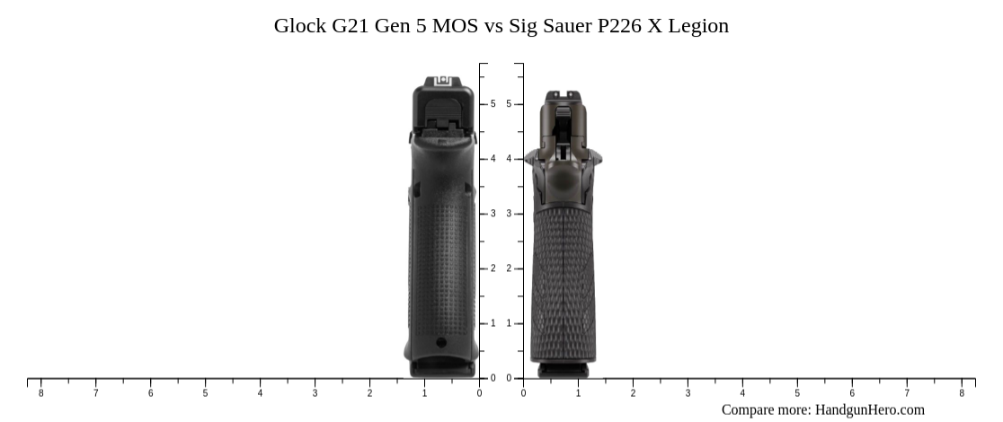 Glock G21 Gen 5 MOS vs Sig Sauer P226 X Legion size comparison ...