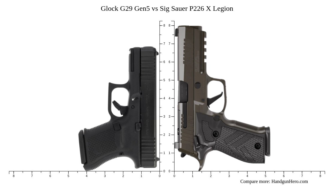 Glock G29 Gen5 vs Sig Sauer P226 X Legion size comparison | Handgun Hero