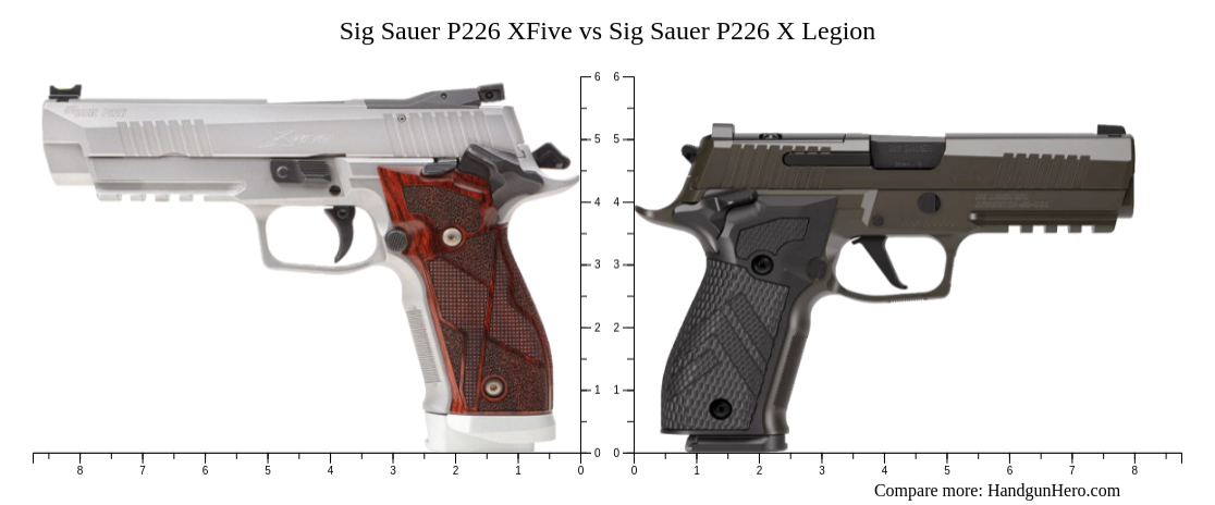 Sig Sauer P226 XFive vs Sig Sauer P226 X Legion size comparison | Handgun Hero