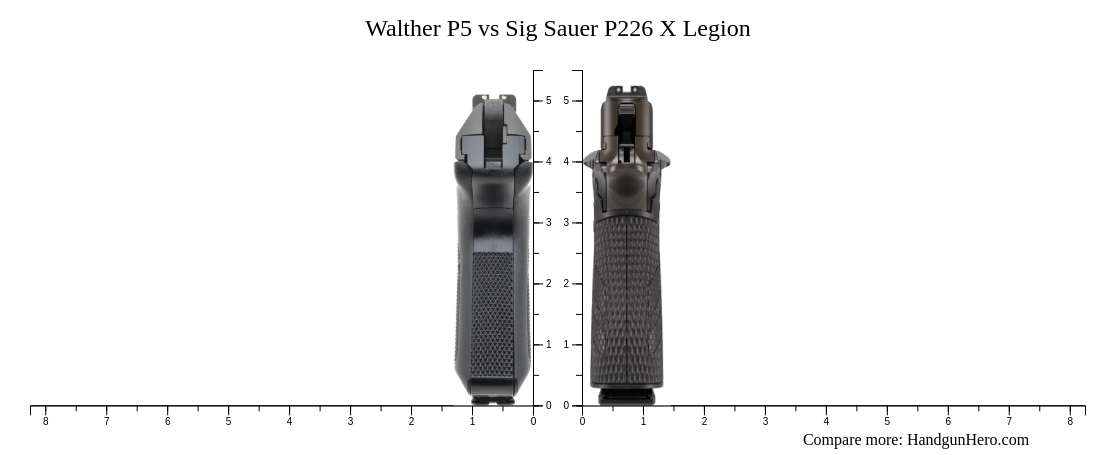 Walther P5 vs Sig Sauer P226 X Legion size comparison | Handgun Hero