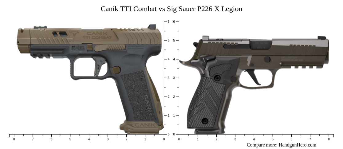Canik TTI Combat vs Sig Sauer P226 X Legion size comparison | Handgun Hero