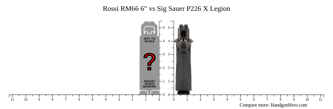 Rossi RM66 6" vs Sig Sauer P226 X Legion size comparison | Handgun Hero
