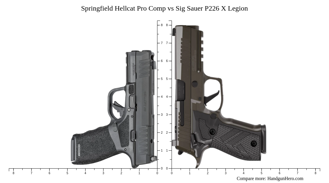 Springfield Hellcat Pro Comp vs Sig Sauer P226 X Legion size comparison ...