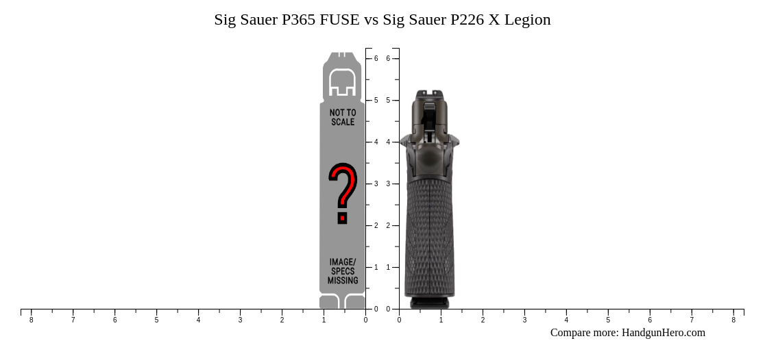 Sig Sauer P365 FUSE vs Sig Sauer P226 X Legion size comparison ...