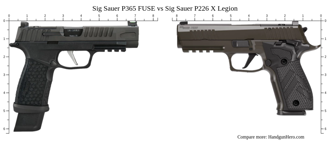 Sig Sauer P365 FUSE vs Sig Sauer P226 X Legion size comparison ...