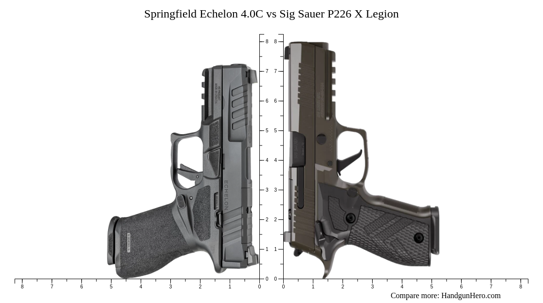 Springfield Echelon 4.0C vs Sig Sauer P226 X Legion size comparison ...