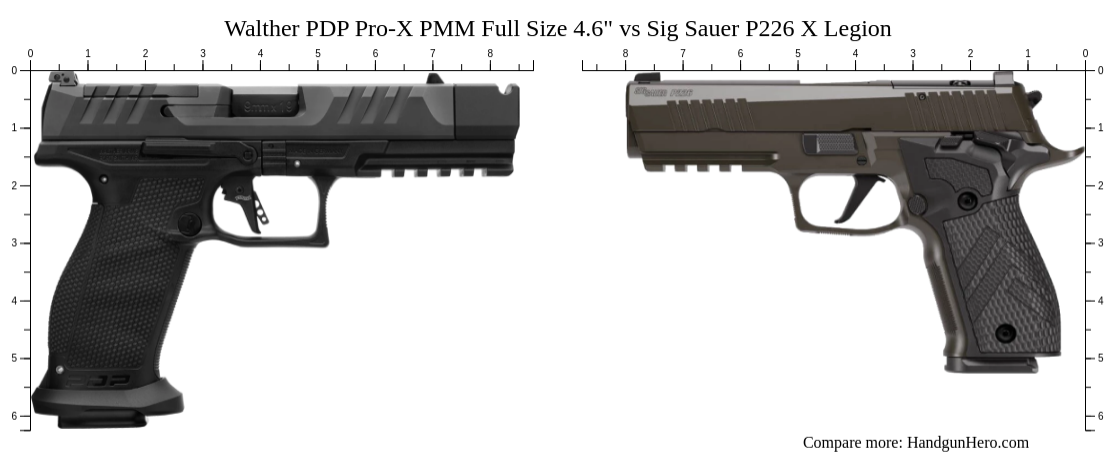 Walther PDP Pro-X PMM Full Size 4.6" vs Sig Sauer P226 X Legion size ...