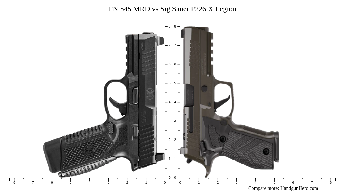 FN 545 MRD vs Sig Sauer P226 X Legion size comparison | Handgun Hero