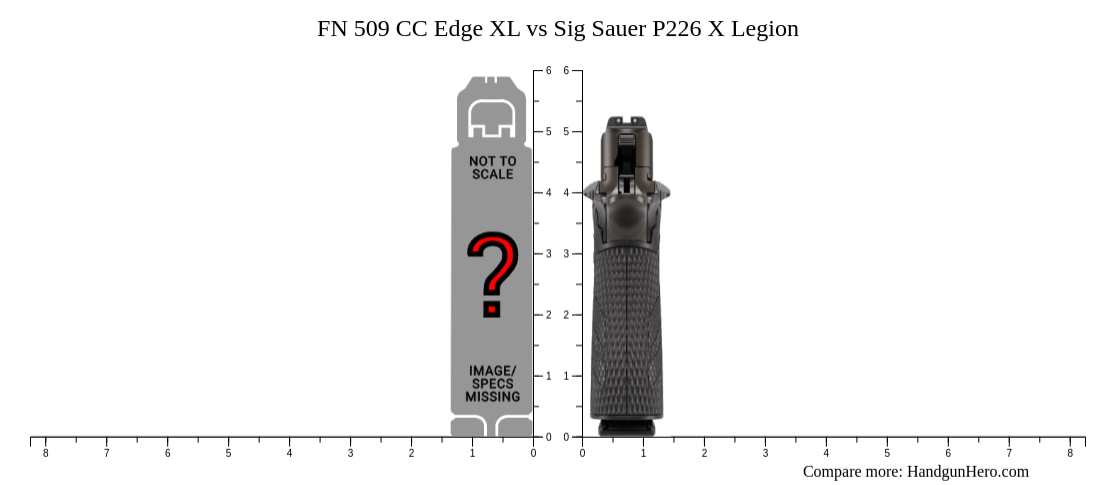 FN 509 CC Edge XL vs Sig Sauer P226 X Legion size comparison | Handgun Hero