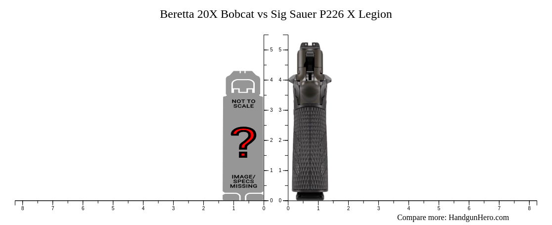 Beretta 20X Bobcat vs Sig Sauer P226 X Legion size comparison | Handgun Hero