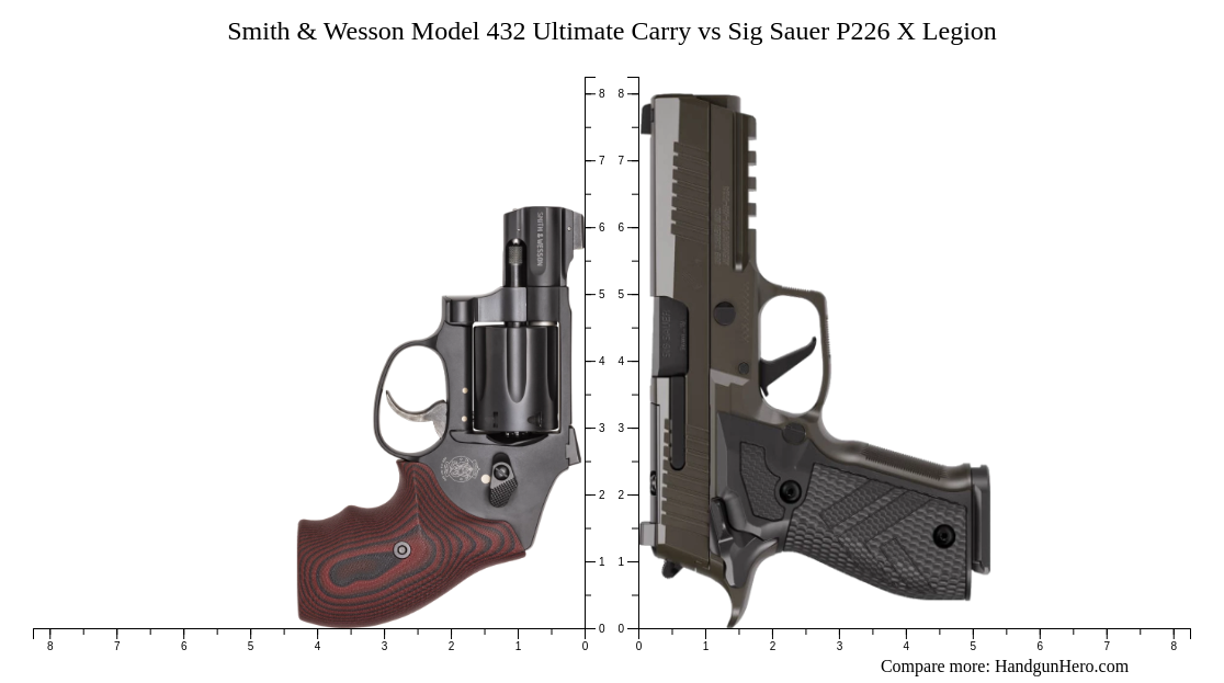 Smith & Wesson Model 432 Ultimate Carry vs Sig Sauer P226 X Legion size ...