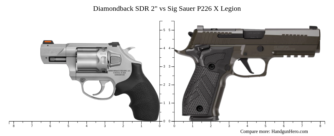 Diamondback SDR 2" vs Sig Sauer P226 X Legion size comparison | Handgun ...
