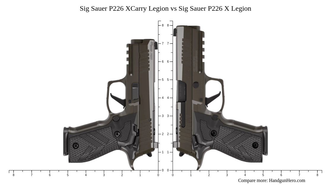 Sig Sauer P226 XCarry Legion vs Sig Sauer P226 X Legion size comparison ...
