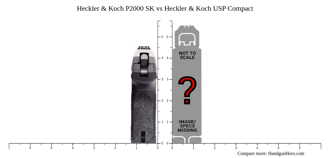 Heckler & Koch P2000 SK vs Heckler & Koch USP Compact size comparison ...
