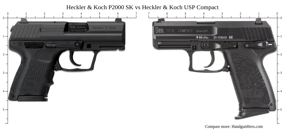 Heckler & Koch P2000 SK vs Heckler & Koch USP Compact size comparison ...