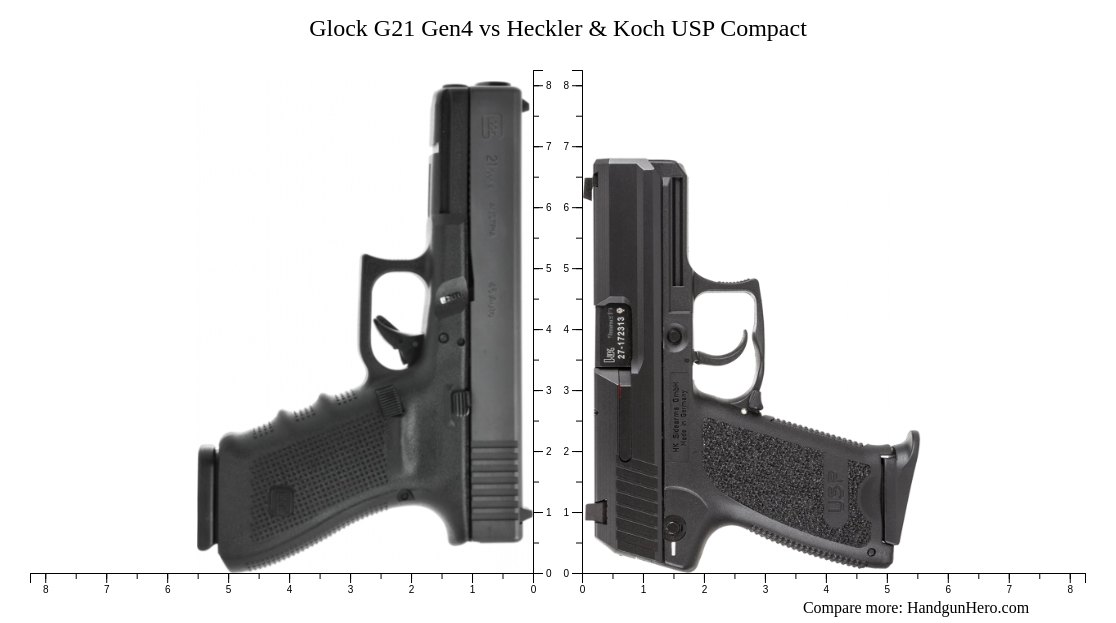 Glock G21 Gen4 vs Heckler & Koch USP Compact size comparison | Handgun Hero