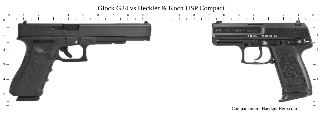 Glock G24 vs Heckler & Koch USP Compact size comparison | Handgun Hero