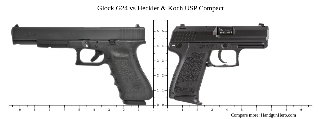 Glock G24 vs Heckler & Koch USP Compact size comparison | Handgun Hero