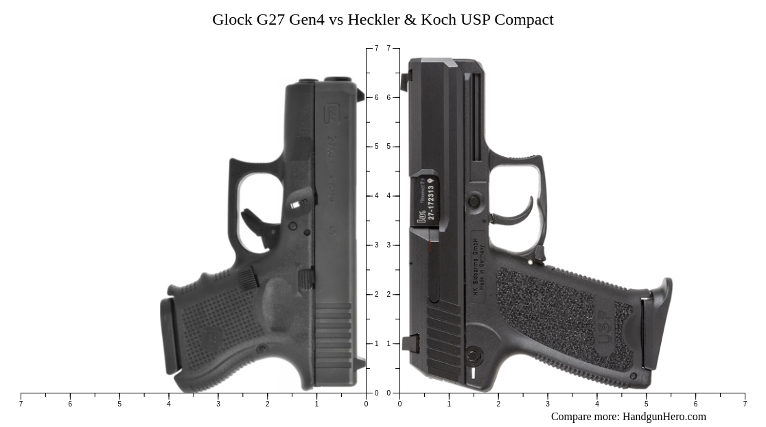 Glock G27 Gen4 vs Heckler & Koch USP Compact size comparison | Handgun Hero