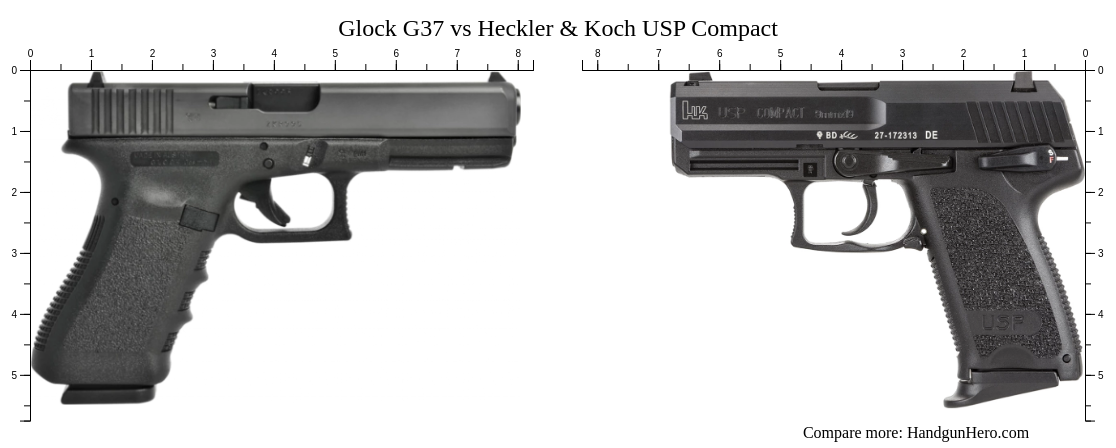 Glock G37 vs Heckler & Koch USP Compact size comparison | Handgun Hero