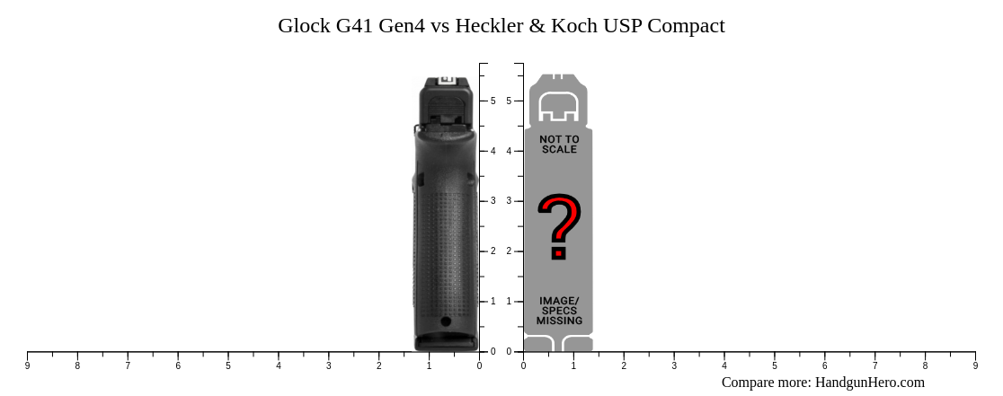Glock G41 Gen4 vs Heckler & Koch USP Compact size comparison | Handgun Hero