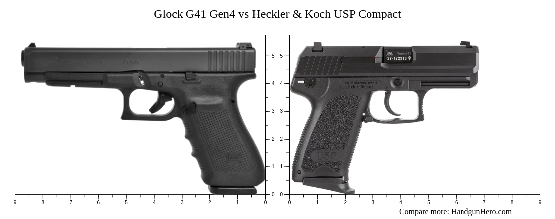 Glock G41 Gen4 vs Heckler & Koch USP Compact size comparison | Handgun Hero