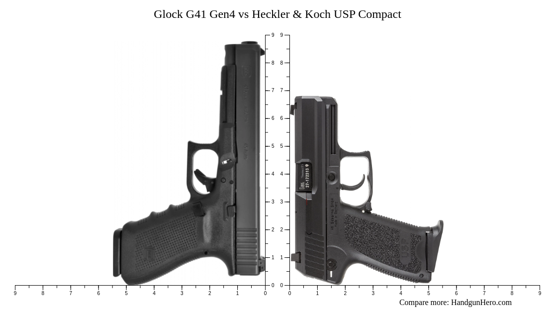 Glock G41 Gen4 vs Heckler & Koch USP Compact size comparison | Handgun Hero