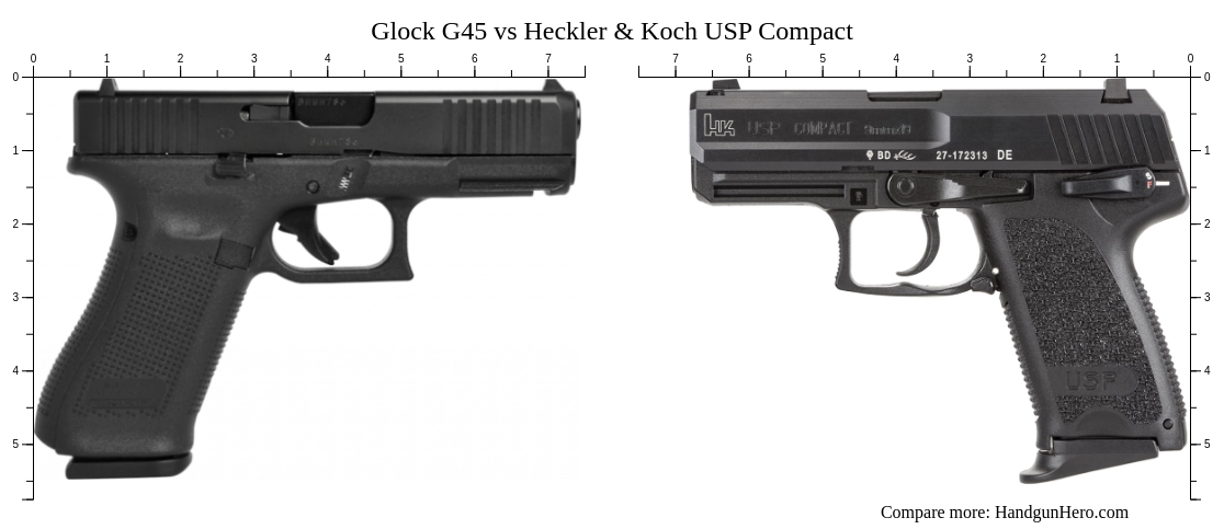 Glock G45 vs Heckler & Koch USP Compact size comparison | Handgun Hero