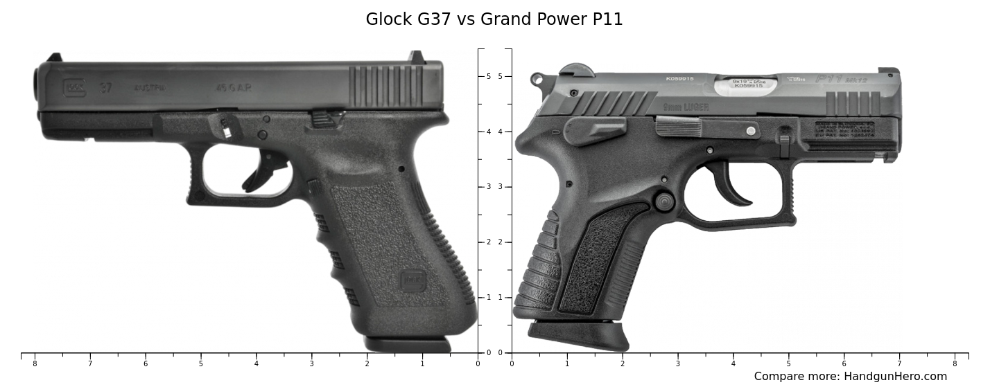 Glock G37 vs Grand Power P11 size comparison | Handgun Hero