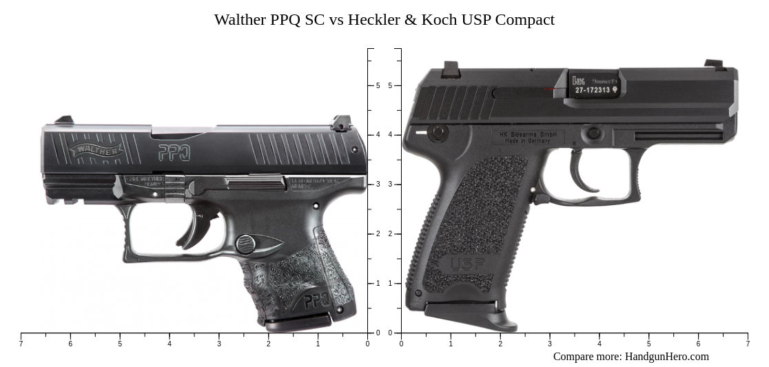 Walther PPQ SC vs Heckler & Koch USP Compact size comparison | Handgun Hero